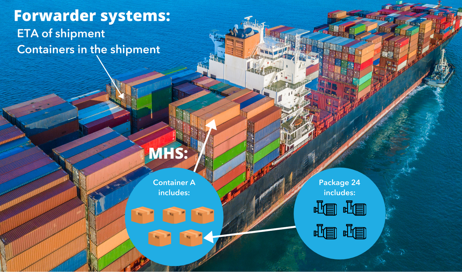 Material Tracking Software - LogiNets MHS