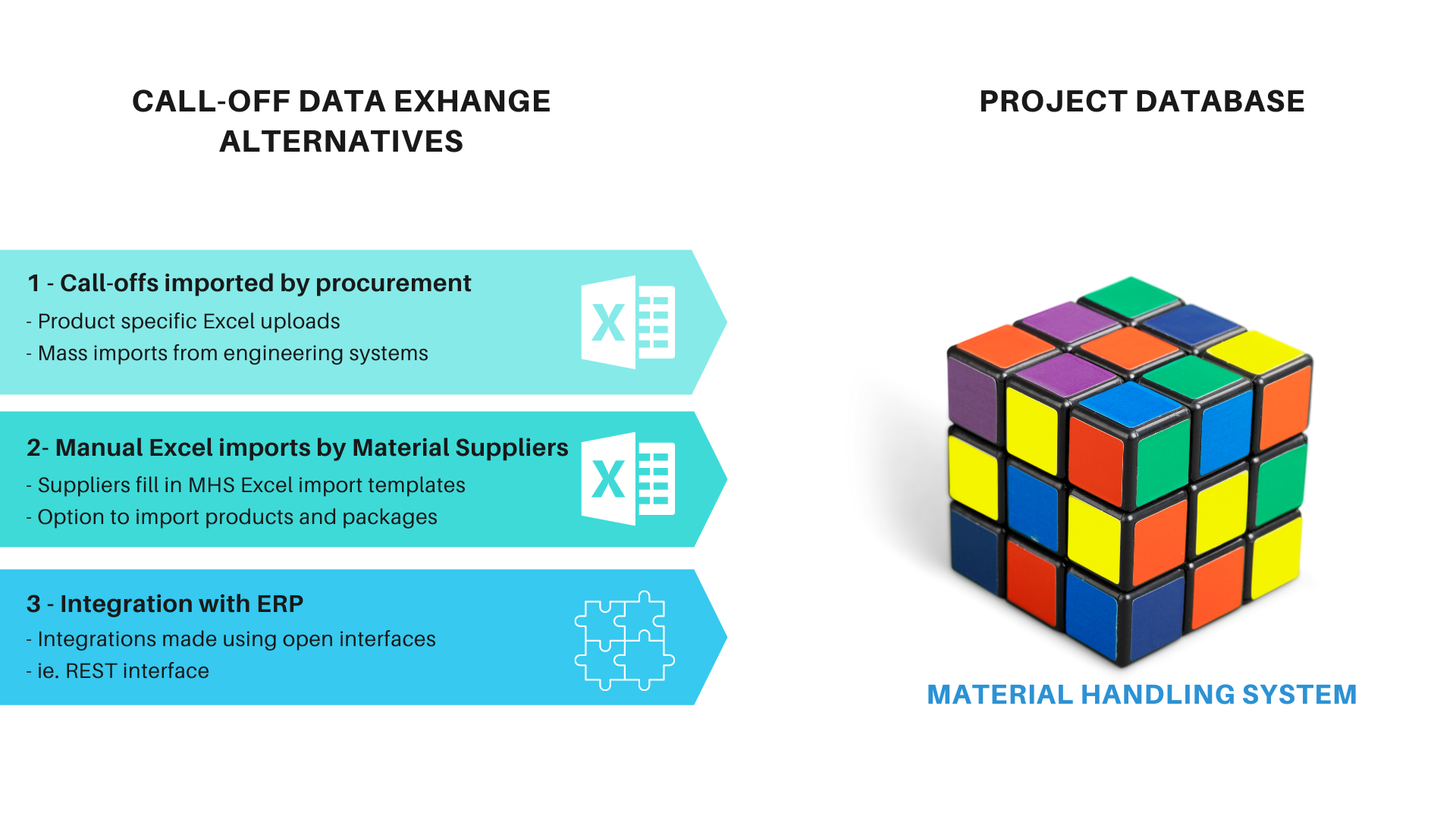 Reliable Procurement Management Software for industrial projects