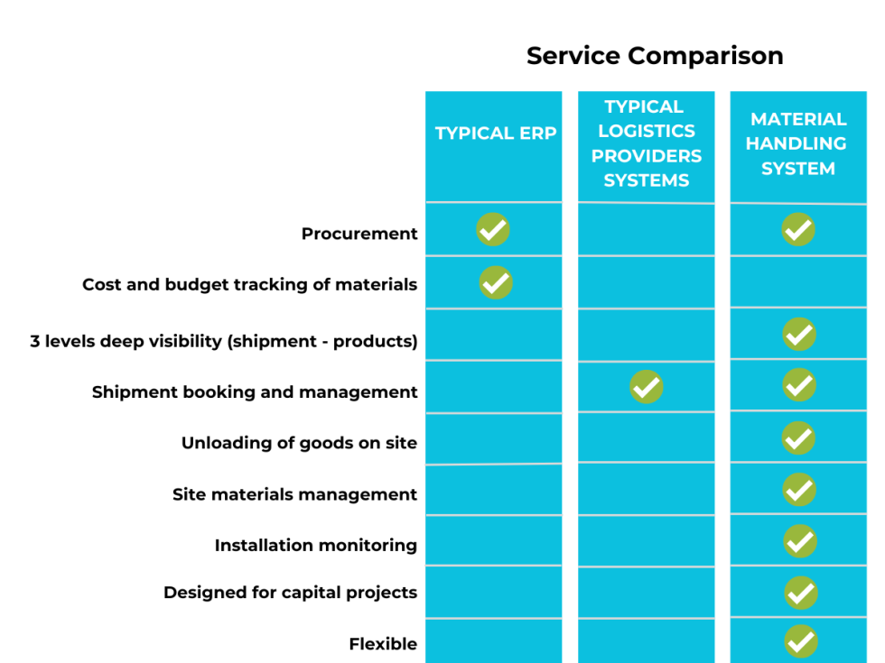 Material Tracking System