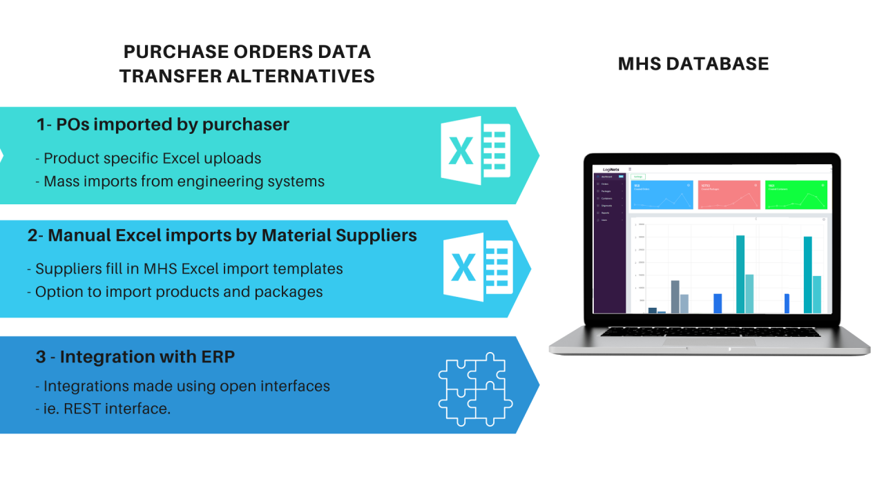 Reliable Procurement Management Software for industrial projects